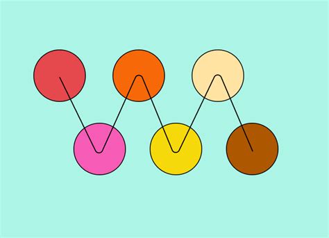 Your Guide To The Project Management Process Breaking Down The Phases