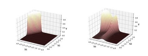 The Learning Surface That Trained By A Perceptron Neural Network Mlp