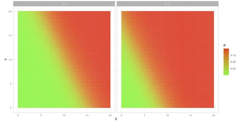 R Draw A Nomogram For A Logistic Regression Full Data Not Available
