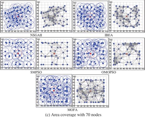 Csse Free Full Text On Layout Optimization Of Wireless Sensor Network Using Meta Heuristic