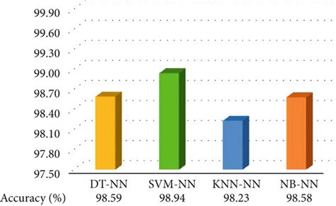performance of the proposed composite ns slt system with various