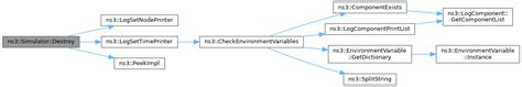 ns 3 ns3 simulator class reference