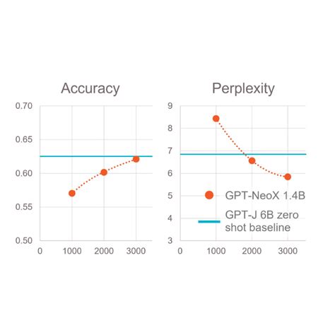 Fine Tuning The Future How Open Source Llms Are Revolutionizing Ai