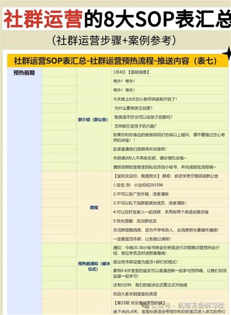 私域社群运营8大sop 全流程落地分享 知乎
