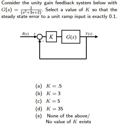 solved 1 consider the unity gain feedback system below with