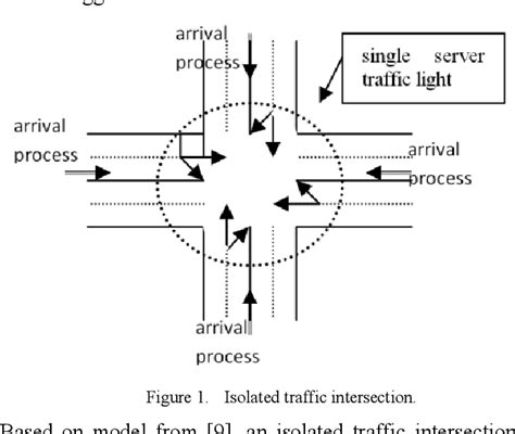 Figure 1 From Traffic Signal Control Based On Adaptive Neural Fuzzy Inference System Applied To