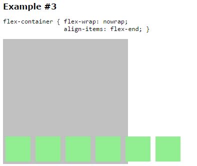 Css How Does Flex Wrap Work With Align Self Align Items And Align Content Stack Overflow