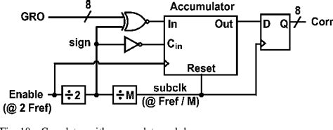 Figure 10 From A Low Noise Programmable Clock Multiplier Based On A Pulse Injection Locked