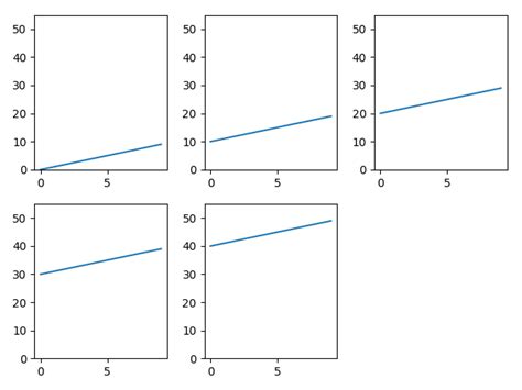 python sharey all argument in plt subplots not passed to df plot