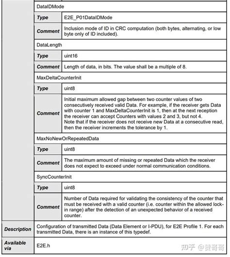 Autosar E2E及其实现基于E2E P01 知乎