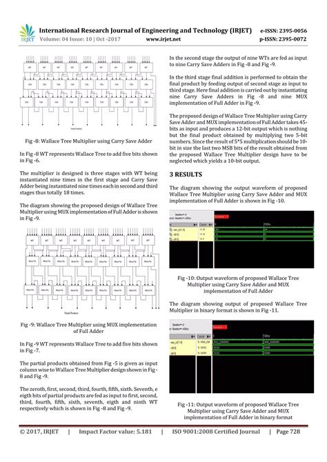 Design Of Wallace Tree Multiplier Using 45nm Technology Pdf Free Download