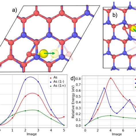 Relative Energy Of An As Atom In A Σ3 Grain Boundary Structure As In Download Scientific