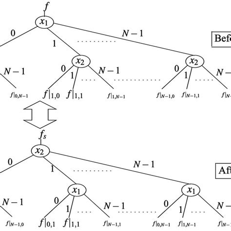 The Theory Behind Reordering Download Scientific Diagram
