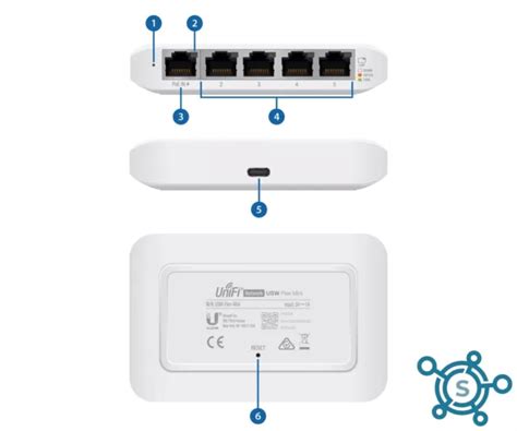 Ubiquiti Usw Flex Mini Unifi Switch Compact 5 Port Gigabit Poe Powered Switch Eur 41 89