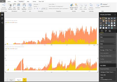 将状态度量值添加到 Power Bi 报表 Azure Devops Microsoft Learn