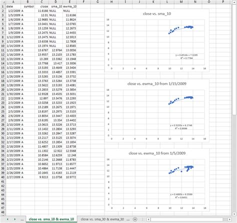 Weighted Vs Simple Moving Average With SQL Server T SQL Code