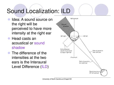 Ppt Spatial Sound Localization For Robots Powerpoint Presentation Free Download Id 3531101