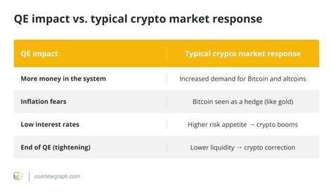 What Is Quantitative Easing And How Does It Work Business Insider