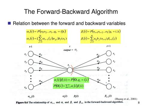 Ppt Hmm Part 2 Powerpoint Presentation Free Download Id3200969