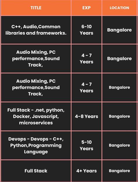 abhishek chopra on linkedin referral hiring vacancies jobs python