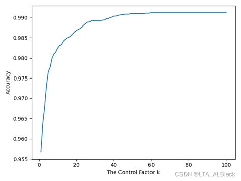 基于 Java 机器学习自学笔记 （第60天：过去十日的总结） Csdn博客