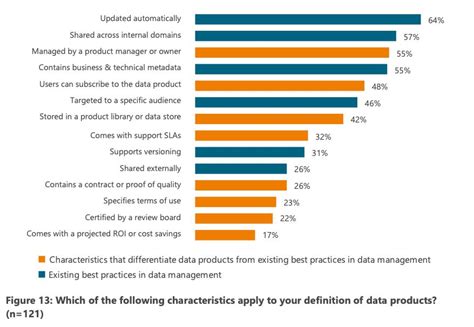 One Data On Linkedin Dataproducts Datastrategy Technology Business Ai Innovation