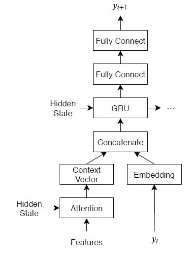Image Captioning Using Attention Matlab And Simulink