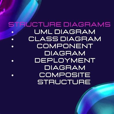 Do Uml Diagram Class Use Case Activity Diagram By Sanarizwan