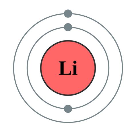 Isotopes Of Lithium Elements Wiki Fandom