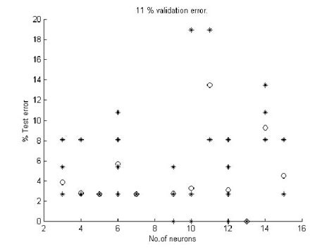 Same As Fig For Validation Error Download Scientific Diagram