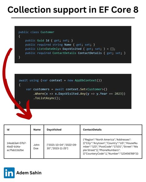 adem sahin on linkedin dotnet csharp efcore