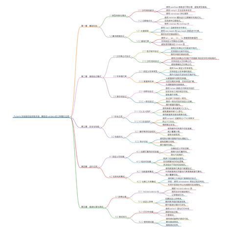 pydantic字段级校验：解锁 validator的12种应用 pydantic类型转化 csdn博客