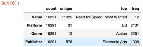 数据分析 18 Video Game Sales电子游戏销售分析（包含数据代码） Csdn博客