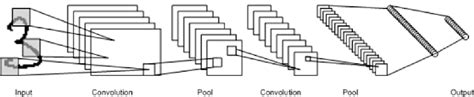Figure 11 From Fpga Based Deep Learning Inference Acceleration At The