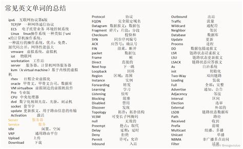 ensp网络通信的命令总结（超实用） ensp命令参考手册hcm csdn博客