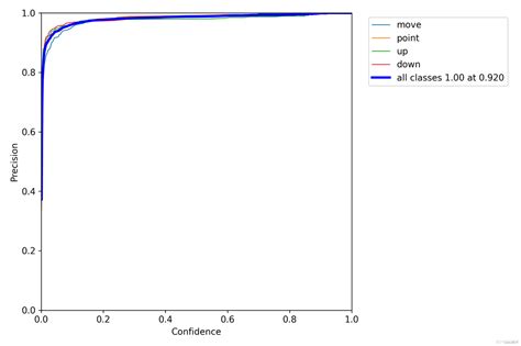 Yolov5训练中gpu Mem Yolov5训练结果分析 Mob6454cc6c1f4a的技术博客 51cto博客