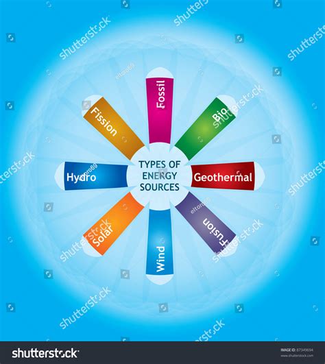 Types Energy Sources Abstract Illustration Text Stock Vector Royalty Free Shutterstock