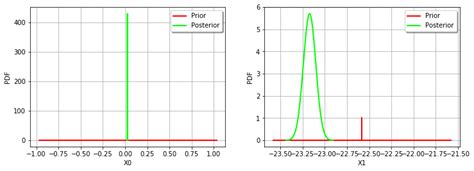 Calibration Of The Logistic Model — Openturns 1 15 Documentation