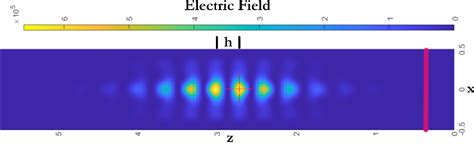 Figure 2 From Integrated Fabry Perot Cavities A Quantum Leap In