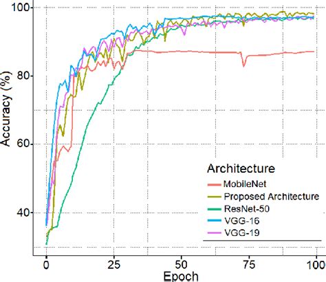 Figure 3 From Deep Learning Based Vector Mosquitoes Classification For Preventing Infectious