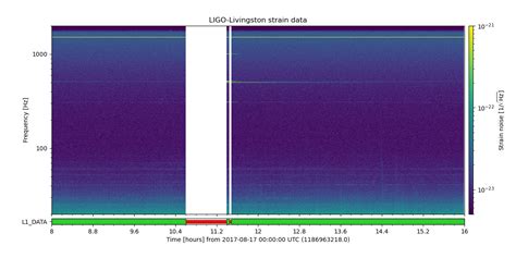 Plotting A Spectrogram Of All Open Data For Many Hours Gwpy Dev