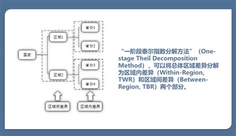 软件应用 三阶嵌套theil T指数计算与分解的stata代码stata 泰尔指数 Csdn博客 软件应用 三阶嵌套theil T指数计算与分解的stata代码stata 泰尔指数 Csdn博客
