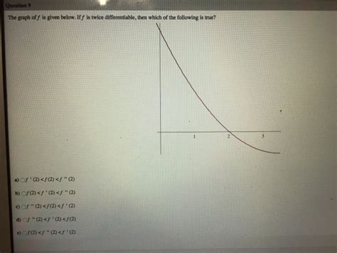 Solved The Graph Of F Is Given Below If F Is Twice Chegg Com