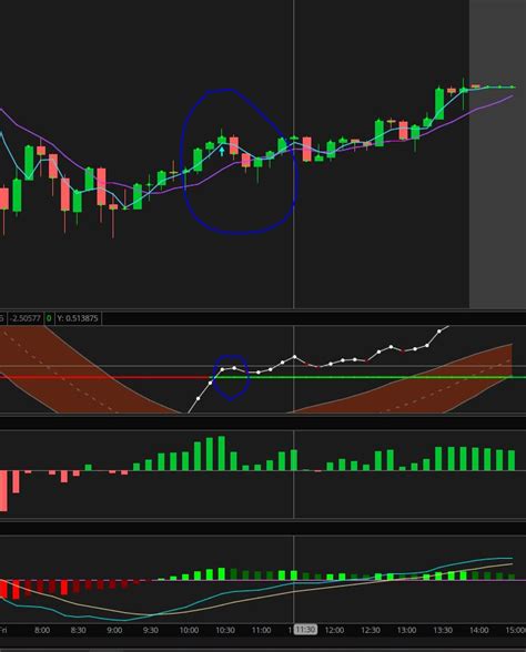 Spx Trading Strategy For Thinkorswim Usethinkscript Community