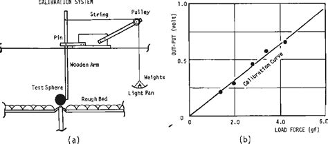Figure From Hydrodynamic Drag Force Acting Upon A Spherical Particle On A Rough Bed Composed