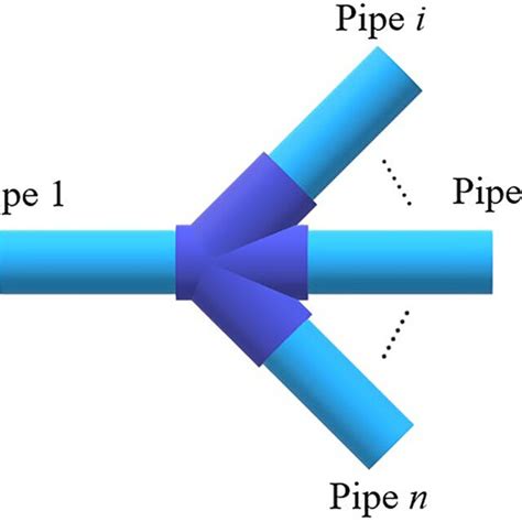 The Sketch Of The Forward And Backward Transient Analysis In Burst Download Scientific Diagram