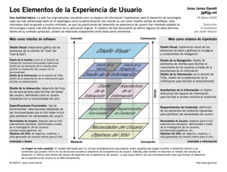 Claves Para Un Análisis De Usuario Efectivo En Arquitectura Md Pajedrez