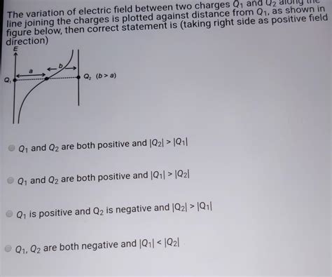 [answered] The Variation Of Electric Field Between Two Charges Q And 2