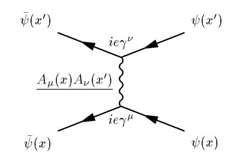 Diagramas de Feynman Pálido Ponto Azul