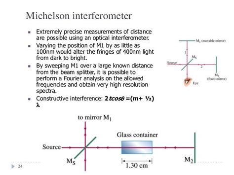 Chapter 4a Interference
